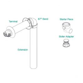 Warmflow HE HBF High Level Horizontal Flue Kit
